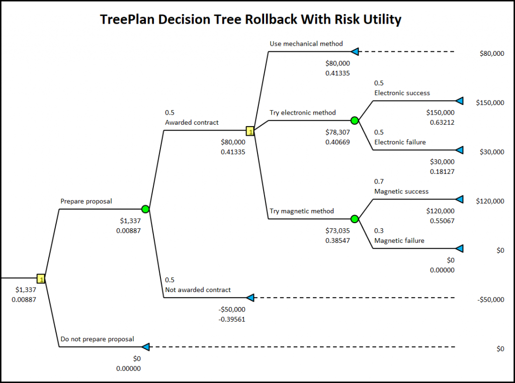 TreePlan Decision Tree Excel Add in TreePlan Software TreePlan Decision Tree Excel Add in TreePlan Software